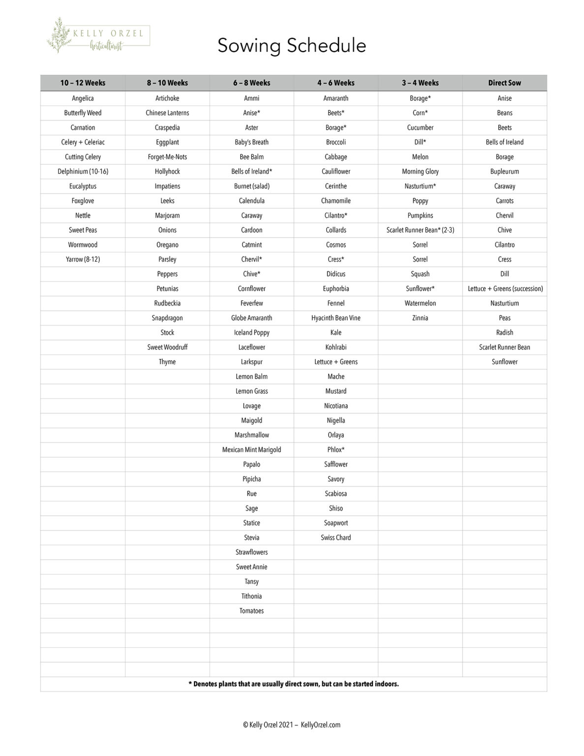 Plant Spacing & Sow Schedule for your vegetable, herb and flower garden